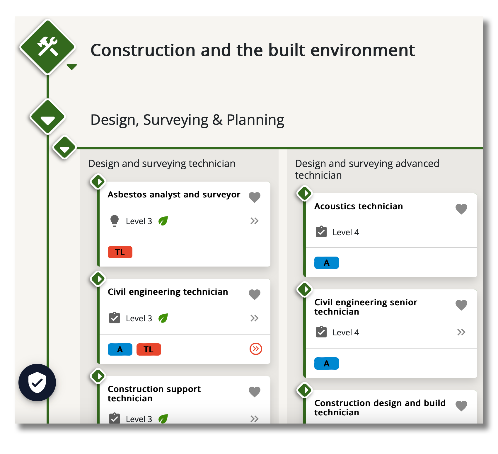 Adult Education Budget (AEB) - BeMore
