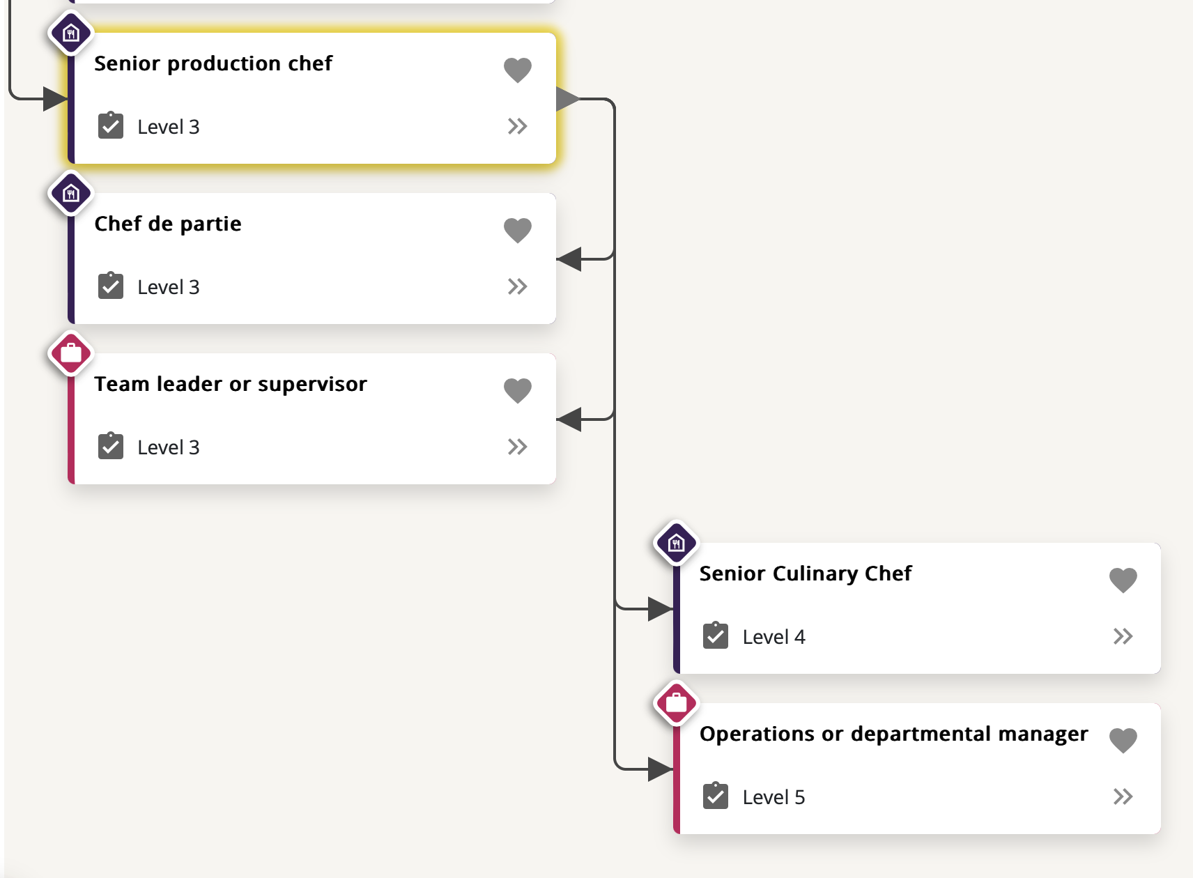 OCCUPATIONAL MAPPING: PATHWAYS TO SUCCESS - BeMore