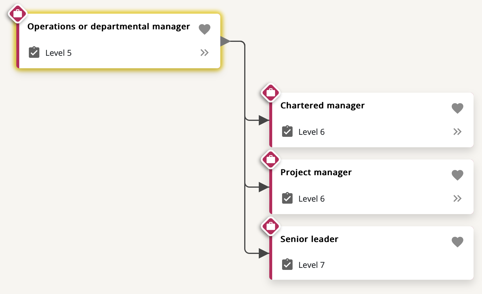 OCCUPATIONAL MAPPING: PATHWAYS TO SUCCESS - BeMore